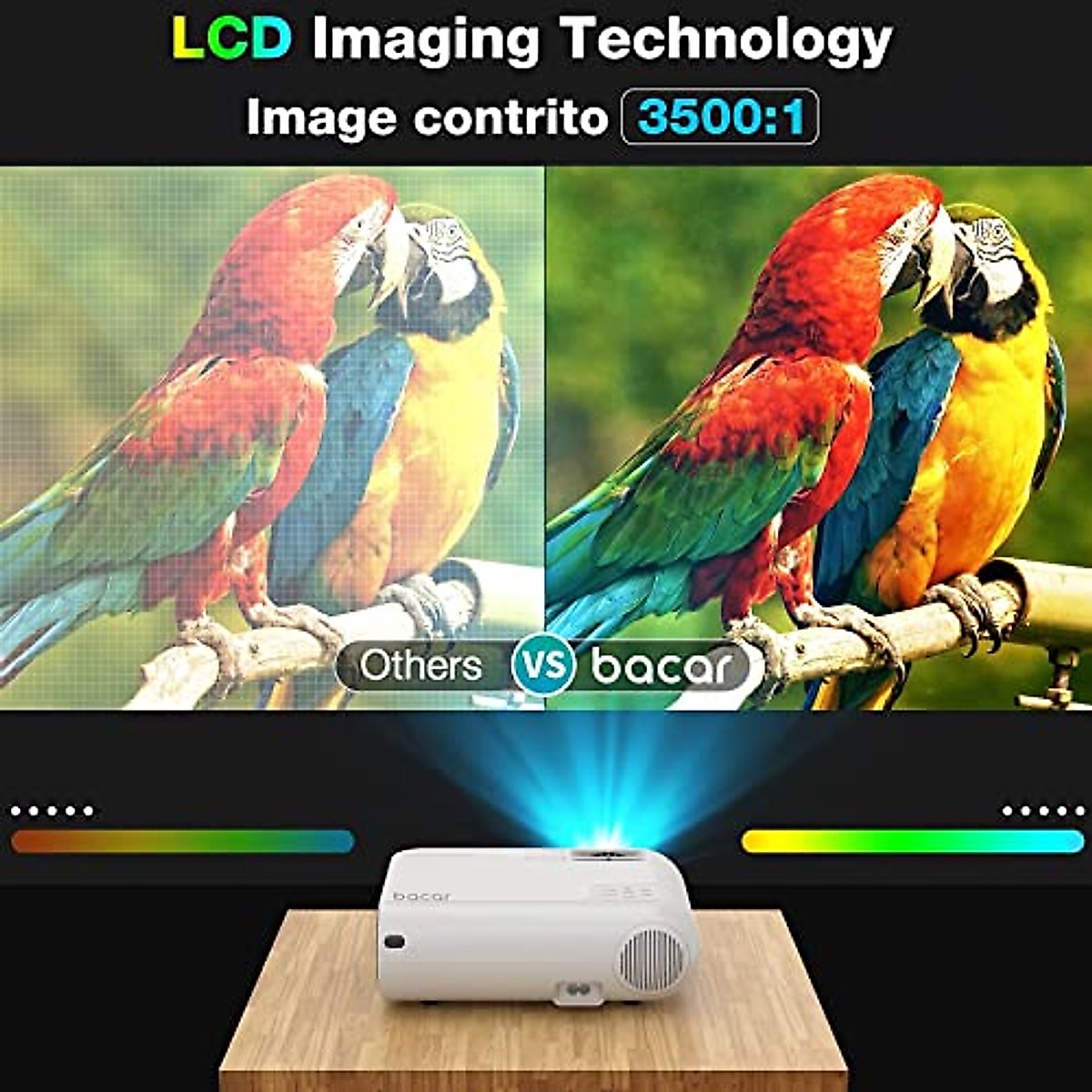 Mini Projector with Projector Screen, BACAR 6000 Lux Portable Projector Support 1080P HD 200" Display Compatible with HDMI USB VGA AV TF iOS & Android PS5 Home Projector Stand Carry Case Included