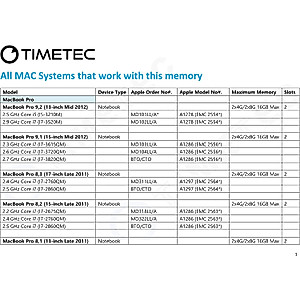 Timetec 16GB KIT(2x8GB) Compatible for Apple DDR3L 1600MHz for Early/Mid/Late Mac Book Pro(2011-2012), iMac(2011-2015), Mac Mini(2011-2012) MAC RAM