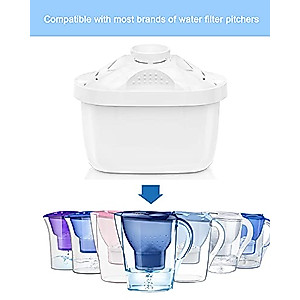 Upgraded Water Filter Replacement 2 Pack, Latest Standard Water Filter Cartridges, Compatible with Most Brands of Water filter Pitcher