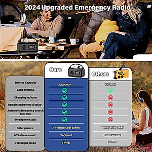 12000mAh Emergency Weather Radio, Hand Crank Radio Solar Radio Portable AM/FM/NOAA Radio with 2 Solar Panels 3 Charging Methods SOS Alarm 3 Mode Flashlight Phone Charger Compass Reading Lamp
