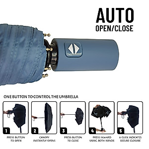 SY COMPACT Umbrella Automatic Travel Waterproof Light Folding Umbrellas Easy Carry for Women and Men (Blue)