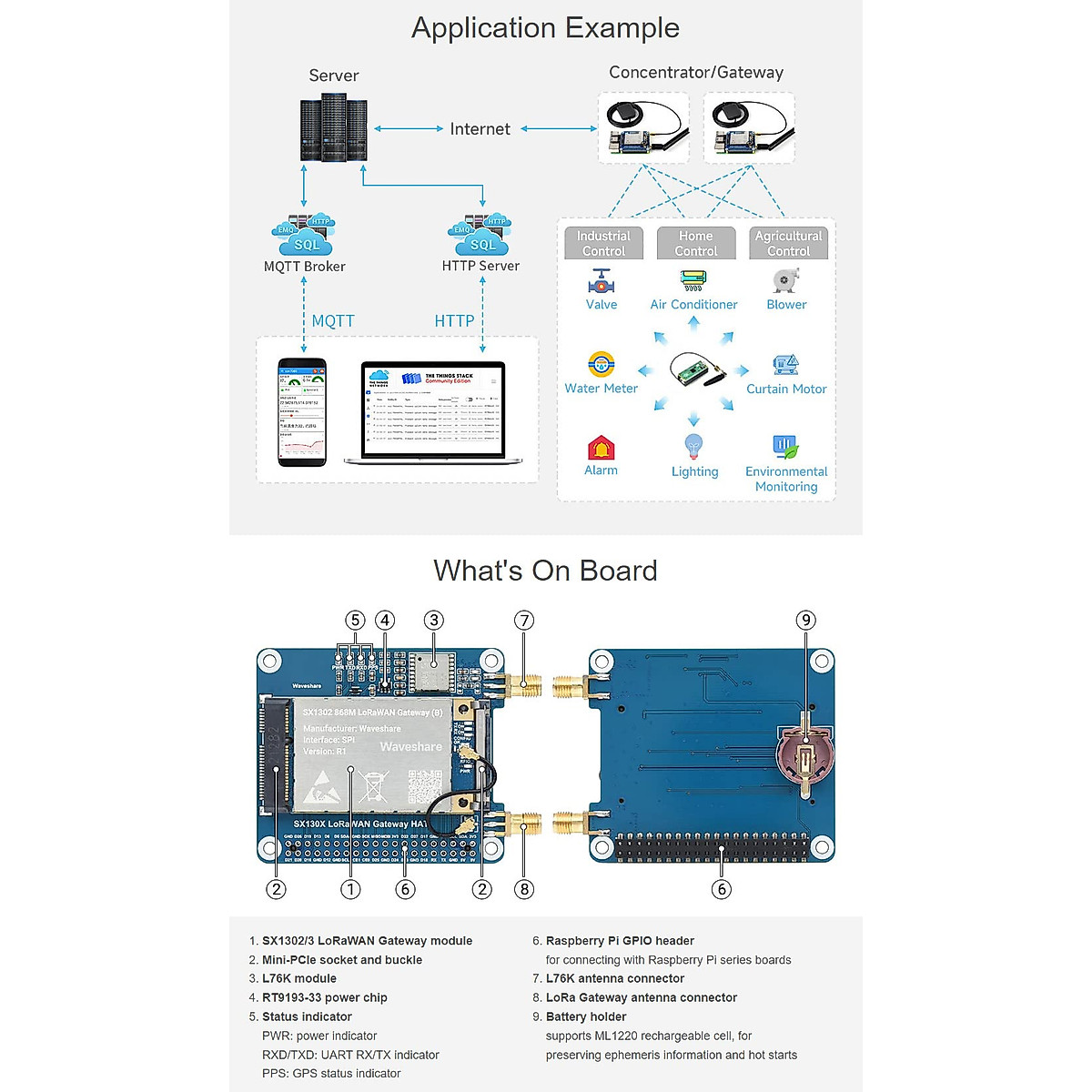 Waveshare SX1303 915M LoRaWAN Gateway HAT Compatible with Raspberry Pi 5/4B/3B/Zero/Zero W/Zero 2W/Pico/Pico W/Pico WH, Mini-PCIe Socket, Long Range Transmission, Large Capacity, Multi-Band Support