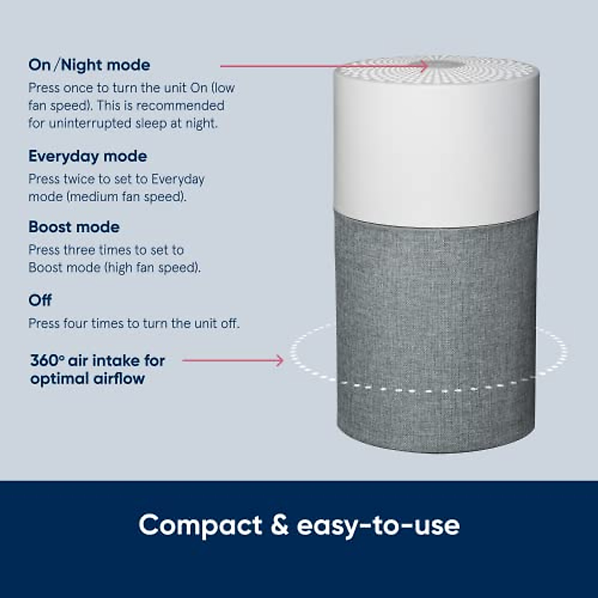 BLUEAIR Bedroom Air Purifier, Air Cleaner Dust Pet Dander Smoke Mold Pollen Allergen, Odor Removal, for Home Office Nursery Kitchen, Washable Pre Filter, HEPASilent, Medium Room, Blue 311 (Non-Auto)