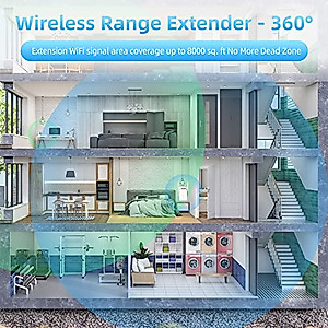 2023 WiFi Extender,WiFi Extenders Signal Booster for Home Covers Up to 8000 Sq.ft and 40 Devices,1.2Gbps Dual Band 2.4G/5G WiFi Range Extender WiFi Booster and Signal Amplifier