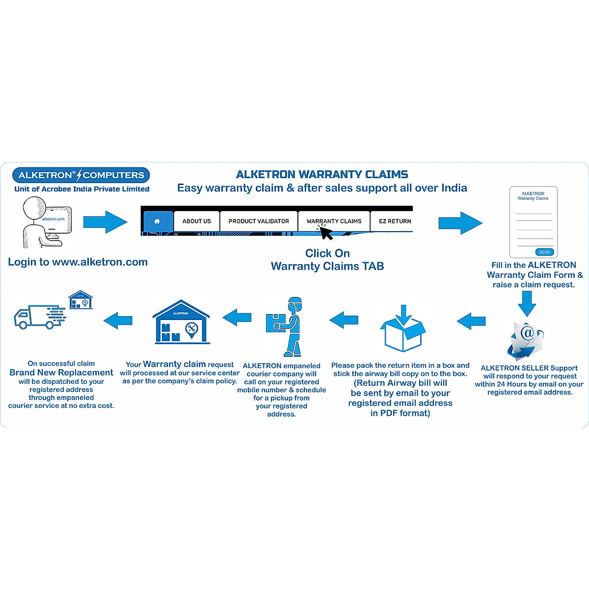 ALKETRON Pro Plus 1000 | 128GB | 256GB - M.2 - SSD - PCIe NVMe | Internal Solid State Drive for Standard & Gaming Laptops/Desktops (256 GB)