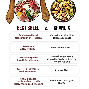 Best Breed Dr. Gary's Grain Free Red Meat Recipe Slow-Cooked in USA [Natural Dry Dog Food for All Breeds and Sizes] - 4lbs., Dark Brown