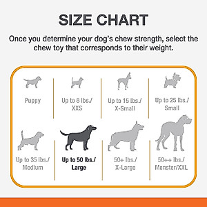 Nylabone Power Chew Classic Bone Chew Toy for Dogs, Durable Dog Toys for Aggressive Chewers, Peanut Butter Flavor, Large/Giant - Up to 50 lbs. (1 Count)