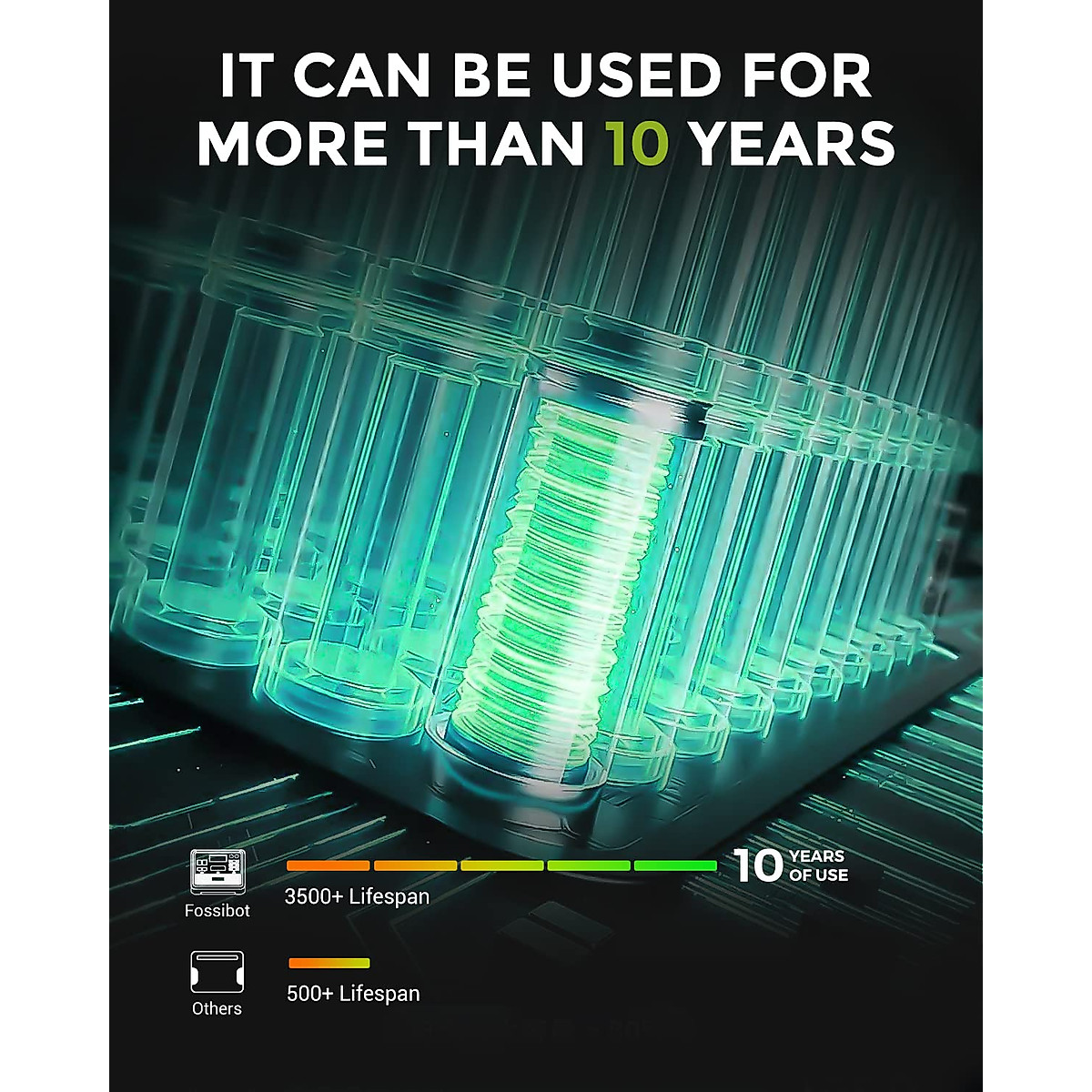 FOSSiBOT F2400 Portable Power Station 2400W, 2048Wh LiFePO4 Battery Backup/6 x 110V AC 2400W Outlets (4800W Peak), 16 Ports, 1.5H Fast Charging, LED Solar Generator for Home Use Camping RV Emergency 1