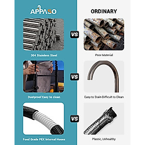 APPASO Black Kitchen Faucet with Soap Dispenser and Pull Down Sprayer, SUS304 Stainless Steel Commercial Single-Handle Spring Faucet for Kitchen Sink, Matte Black