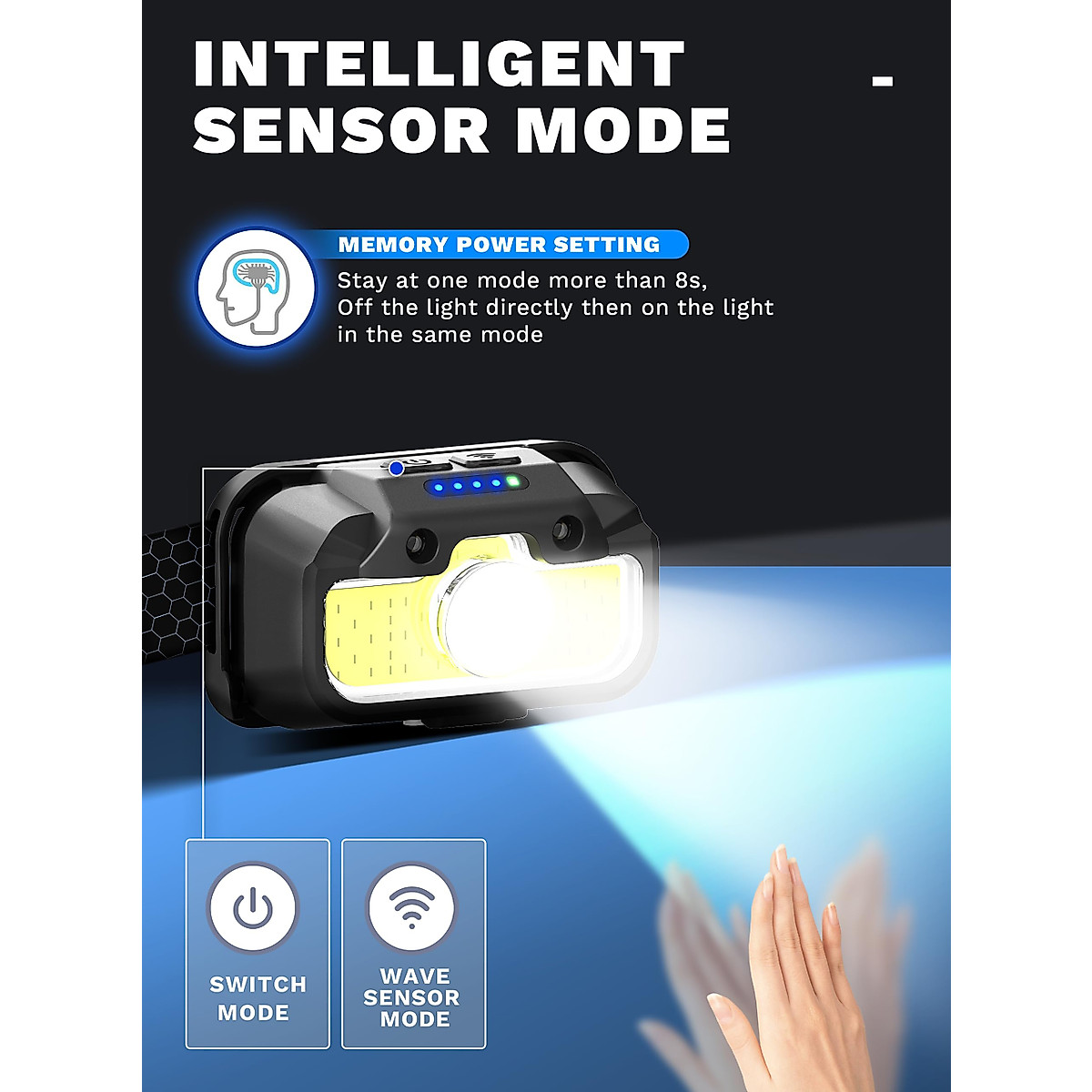 Favorlite Headlamp Rechargeable, 2 Pack 1300 Lumen Lightweight Bright with White Green Red Headlamp Flashlight, Waterproof Motion Sensor Head Lamp,14 Modes for Outdoor Camping Running Cycling