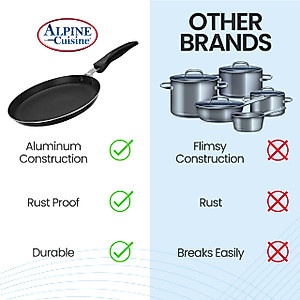 Alpine Cuisine Griddle Pan Aluminum 9-Inch Nonstick Coating, Griddle Pan for Stove Top with Stay Cool Handle, PFOA Free, nonstick cookware - Dishwasher Safe - Gray