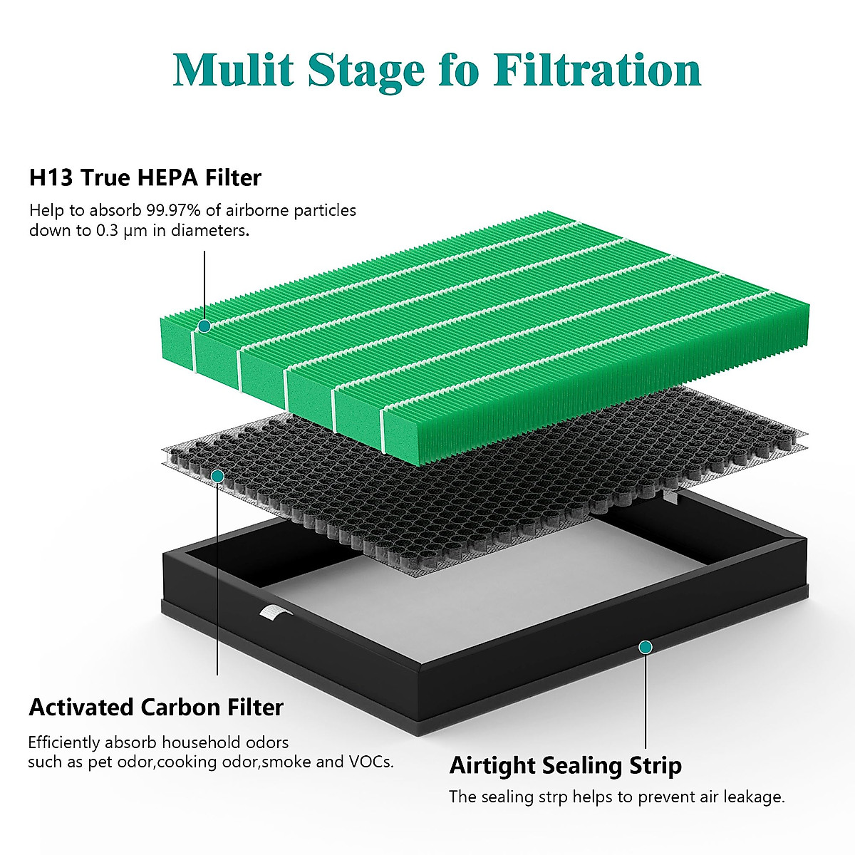 400/400S Replacement Air Filters Set for Coway AIRMEGA MAX2 400 400s 400(G) 400s(G) Purifier 2-in-1 of MAX 2 Green H13 True HEPA Filter and Activated Carbon Filter, 4 Pcs (2 Sets)