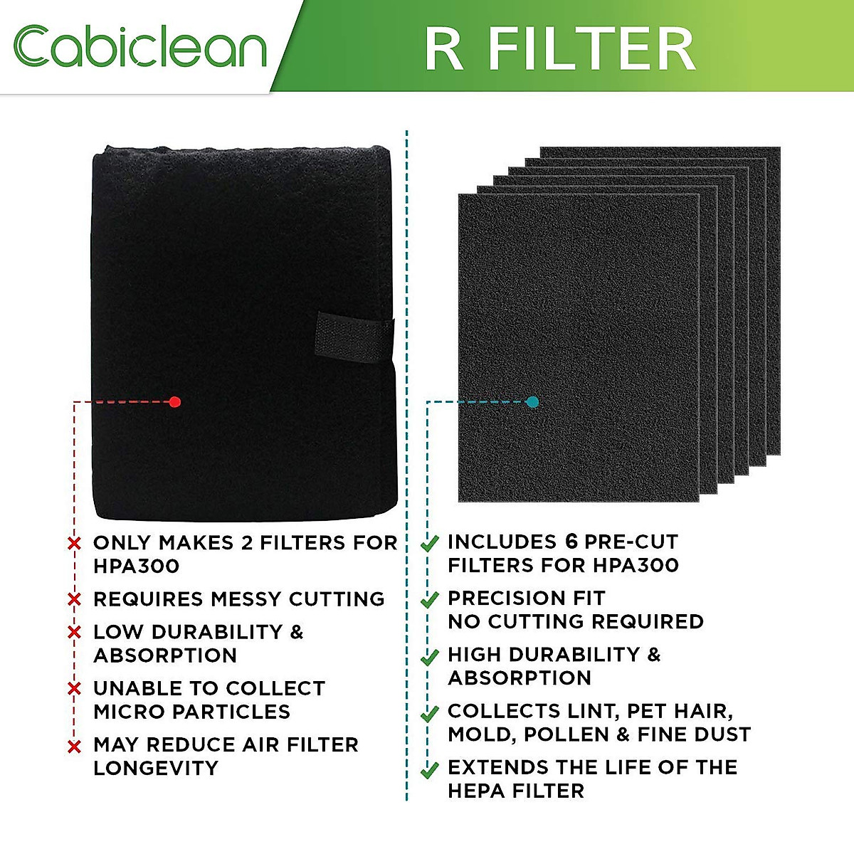 Cabiclean HEPA Filter R Compatible for HPA300 Honeywell Air Purifier Filters - Honeywell R Filter 6 Pack with 8 Pack Precut Activated Charcoal Pre Filters for Honeywell HPA300 & HRF-R3, HRF-R2, HRF-R1