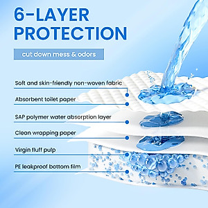 Dog Pee Pads 22"x23", Pee Pads for Dogs, Disposable Puppy Pads Pet Training Pads Super Absorbent Leak-Proof Quick Drying Pee Pads (30 Count)