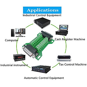 Jienk DB15 Male to Female Terminal Breakout Board, RS232 D-SUB Serial to 15pin Port Terminal Block Gender Changer Connector