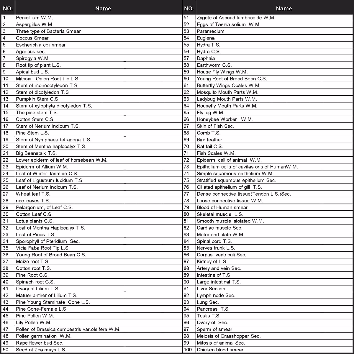 100 Pcs Microscope Slides with Specimens for Kids,Prepared Microscope Slides for Kids,Prepared Slides for Microscope,Microscope with Slides for Student Adults, Including Insect, Animal, Human Tissue