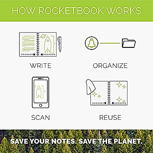 Rocketbook Smart Reusable Notebook - Lined Eco-Friendly Notebook with 1 Pilot Frixion Pen & 1 Microfiber Cloth Included- Midnight Blue Cover, Letter Size (8.5" x 11")