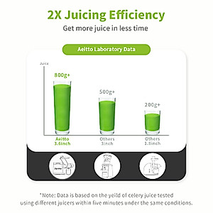 Aeitto Cold Press Juicer Machines, 3.6 Inch Wide Chute, Large Capacity, High Juice Yield, 2 Masticating Juicer Modes, Easy to Clean Slow Juicer for Vegetable and Fruit (Black)