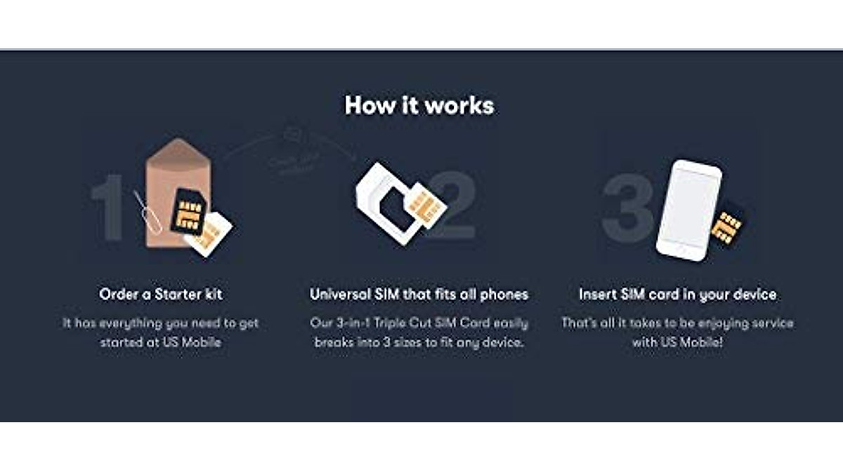 US Mobile Prepaid SIM Card Plans from $4/month | Unlimited from $10