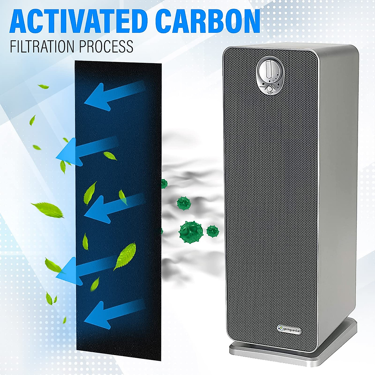 8pk Activated Carbon Replacement Filters Compatible with Germ Guardian FLT4825 HEPA Filter, AC4800 Series, Filter B