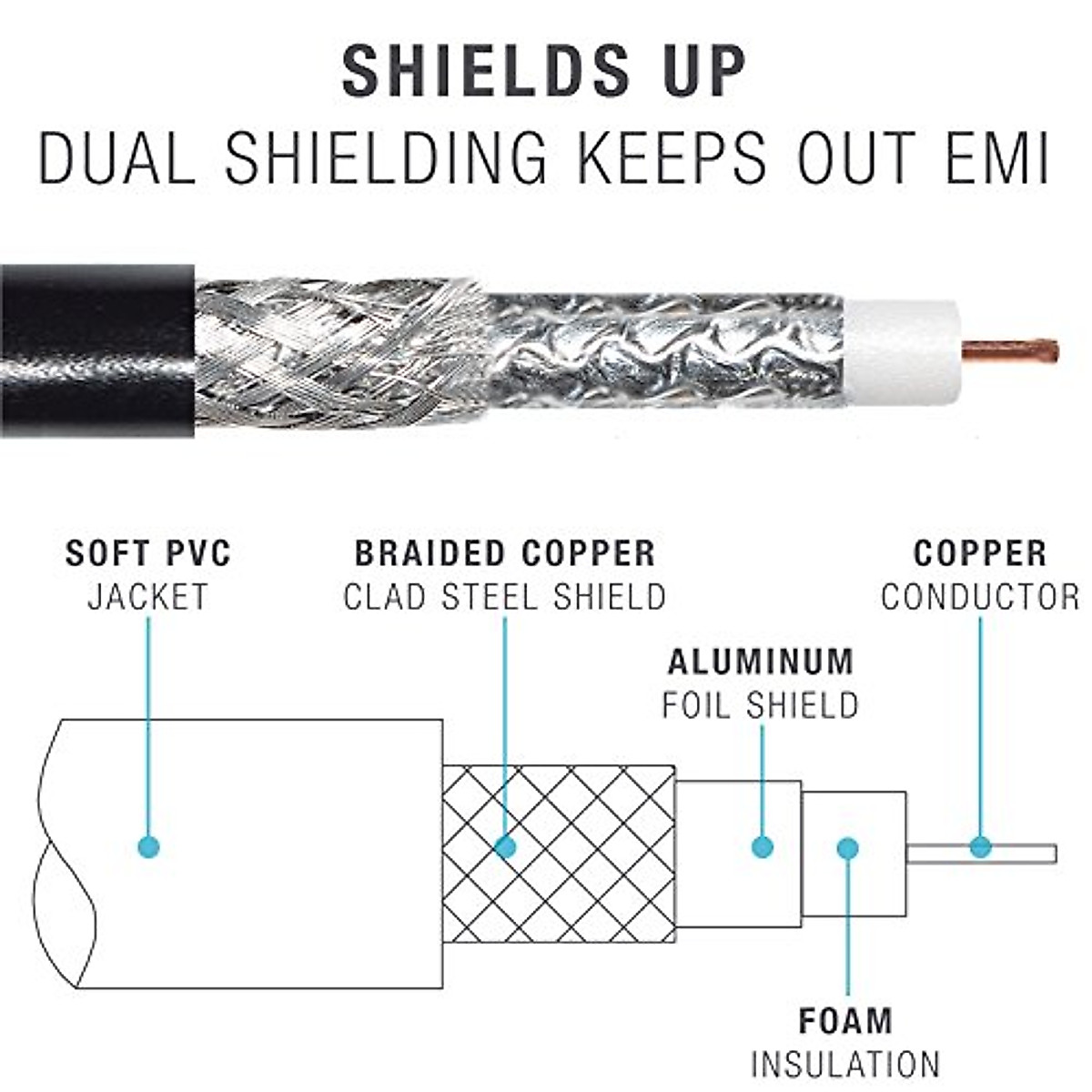 Mediabridge™ Ultra Series RCA Y-Adapter (8 Feet) - 1-Male to 2-Male for Digital Audio or Subwoofer - Dual Shielded with RCA to RCA Gold-Plated Connectors - Black - (Part# CYA-1M2M-8B)