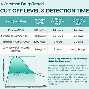 Easy@Home 25 Pack 4 Panel Instant Urine Drug Test - Cocaine (COC), Marijuana (THC), Opiates (OPI), MethAmphetamine (mAMP/MET) EDOAP#144