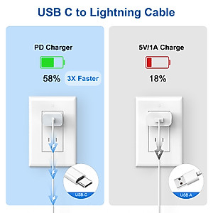 RPQ iPhone Fast Charger 2- Pack USB C Power Adapter with 10ft Long C to Lightning Cable 【 MFI Certified 】 with Fast Charging Capability for iPhone14/13/12/11/X/Xr/Pro max/Plu (White)