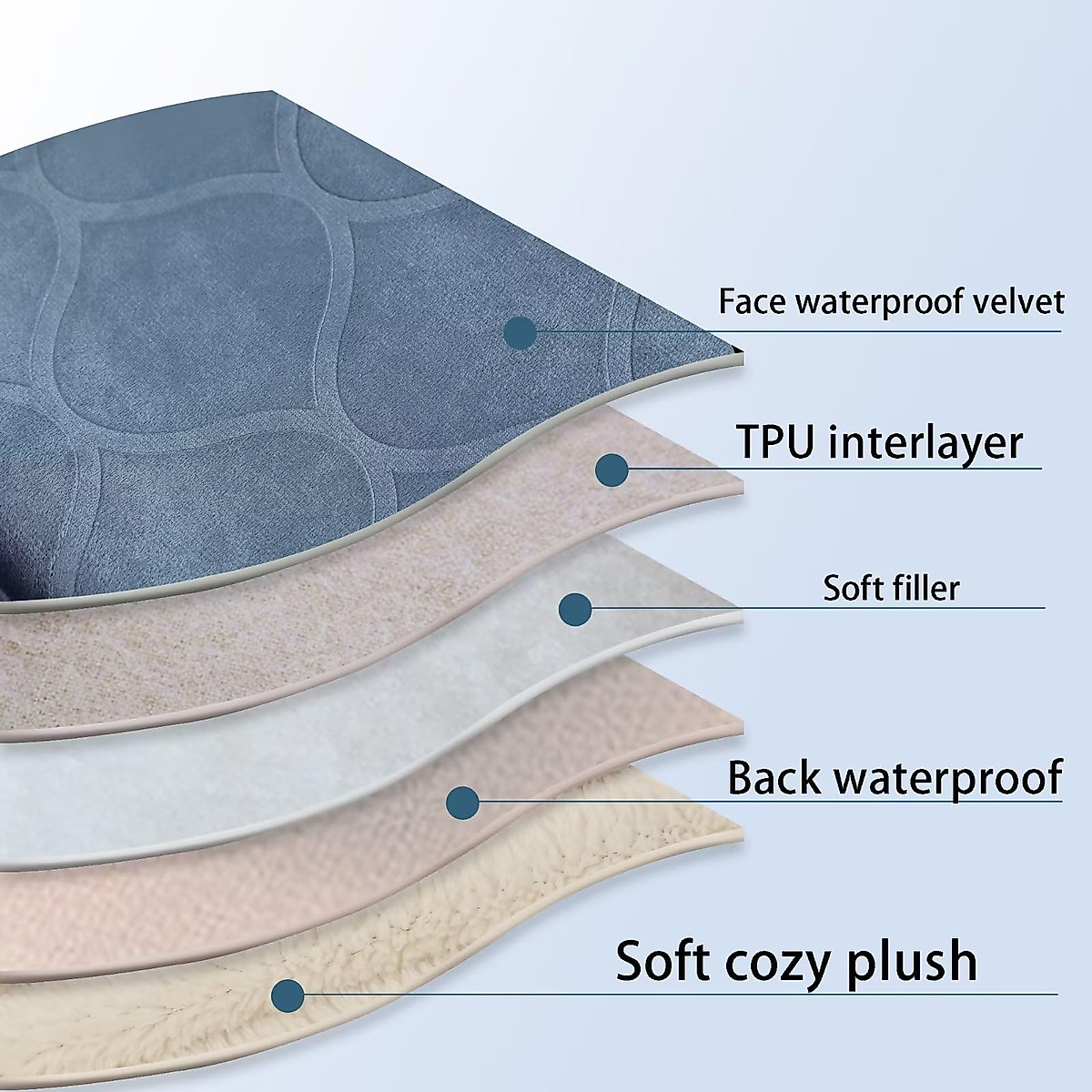 Reversible Waterproof Fleece Throw Blanket for Couch Sofa or Bed, Soft Fuzzy Plush Luxury Blanket, Super Cozy and Comfy for All Seasons Black 30 * 70 Inch