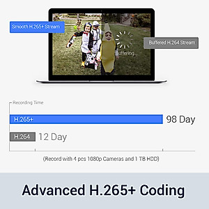 ANNKE 16CH 5MP Lite Security Camera System, H.265+ DVR Surveillance Video Recorder, 12x1080P IP66 Weatherproof Home CCTV Cameras, Easy Remote, Motion Alert, 85ft Night Vision, NO Hard Drive Included