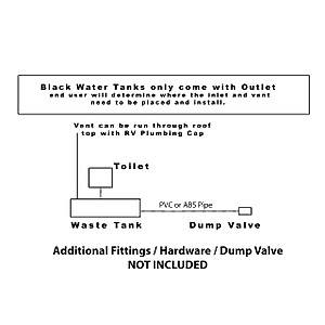 Class A Customs 18.5 Gallon RV Waste Black Water Holding Tank WT-1850