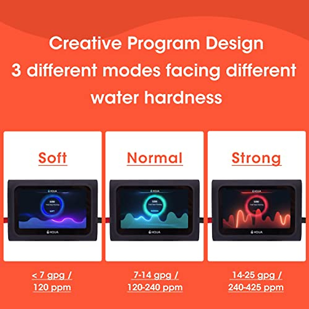 HQUA S350 Whole House Electronic Water Descaler, Alternative Water Softener, Salt Free, Limescale and Rust Removal and Prevention System