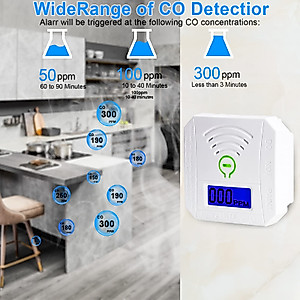 Carbon Monoxide Detector,CO Alarm Monitor Detector Complies with UL 2034 Standard for Home,Carbon Monoxide Sensor with LCD Digital Display and Sound Warning for Home