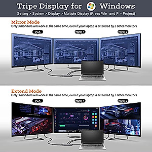 USB C Docking Station Dual Monitor for Dell/HP/Lenovo/Surface Laptop, Triple Display USB C Hub Multiple Adapter, USB C Dongle with 2 HDMI 4K+VGA+4 USB Port+100W PD Charger+Ethernet+SD/TF+Audio NOVOO