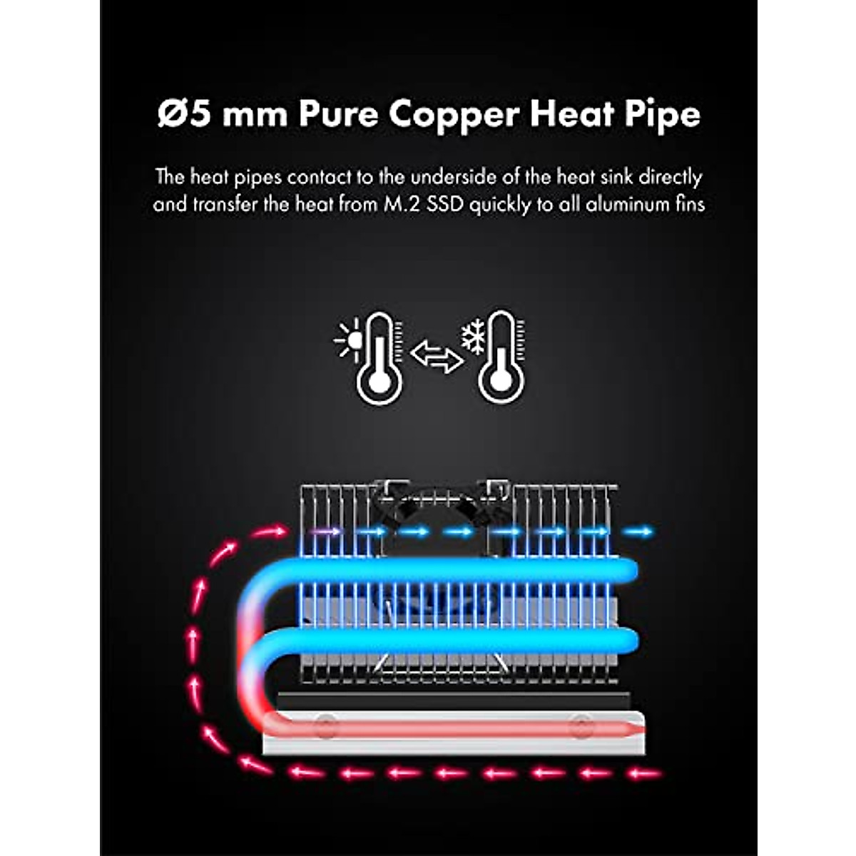 GRAUGEAR M.2 2280 SSD Heatsink, Direct-Touch Heat of Dual Copper Heat Pipes, 25 mm Cooling Fan Built-in PWM Control, Aluminum Plate-Fin Design, Thermal Pads incl. Cooler for M.2 NVMe/SATA[G-M2HP04-F]