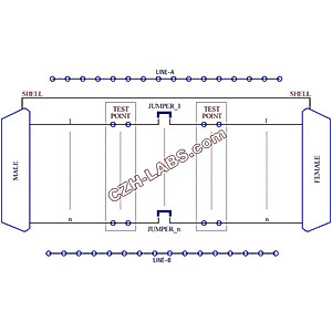 CZH-Labs Combo Package D'sub DB9 DB15 DB25 DB37 Diagnostic Test Breakout Boards.