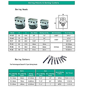 / 4 in Boring Head + R8-1-1/2-18 (7/16) Boring Bar + 3/4in Boring Cutter Set 40CR with Wrench for Household Industrial Use