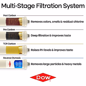 Airiver 5-in-1 Atmospheric Water Generator, Reverse Osmosis and Dehumidifier Filtration Machine in One - 30L/Day - Alkaline, Ionized, Mineralized Water - Home, Preppers and Offgrid- Hot/Cold Dispenser