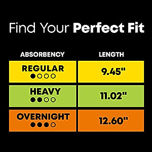 U by Kotex Clean & Secure Ultra Thin Pads, Regular Absorbency, 176 Count (4 Packs of 44) (Packaging May Vary)