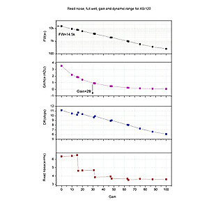 ZWO ASI120MM-MINI 1.2 MP CMOS Monochrome Astronomy Camera with USB 2.0# ASI120MM-MINI