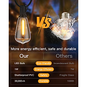 GLUROO LED String Light Bulbs, ST38 Shatterproof LED Replacement Bulbs for Outdoor String Lights Eidison Bulb fits E12 C7 Screw Base, 1Watt Equvanlent to 7Watt Incandescant Bulbs, Warm White, 25 Pack