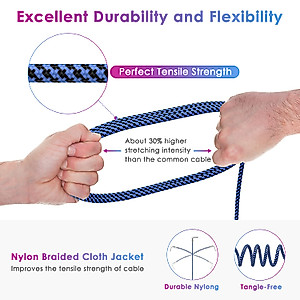 Sovvid Guitar Cable 10ft, Professional Instrument Cable Electric Guitar AMP Cord, 1/4 inch TS Cable for Guitar Bass Mandolin Keyboard and Pro Audio (Dark Blue)