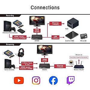 AVerMedia EZRecorder 330G - 4K Pass-Through and 1080p60 Video Recording, DVR with HDMI Capture, Digital Converter, Schedule Recording, No PC Required (ER330G)