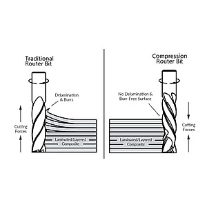 SpeTool 5PCS Compression Router Bits 1/4 inch Shank 1/4" Cutting Diameter ,Carbide UP Down CNC Router Bits Set Wood Router End Mills Carving Slotting Edge Cutting