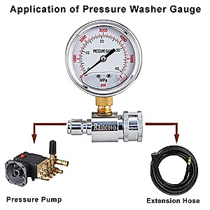 Raincovo Pressure Washer Gauge, 6000 PSI, 3/8 Inch Quick Connect, Pressure Gauge for Power Washer