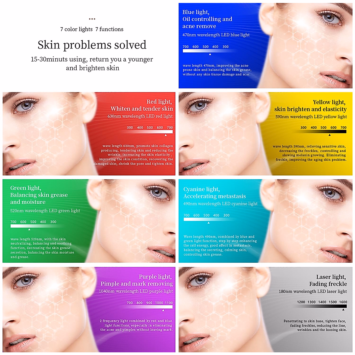 HBJH Led Face Mask Light Therapy, 7 led Light Therapy for Facial Skin Care - Blue & Red Light for facial oil Reduction and improve skin. (F-Masks-A)