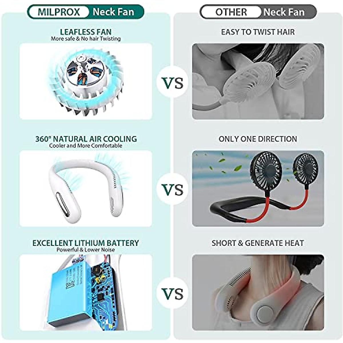 MILPROX F4 Portable Neck Fan,Rechargeable Hands Free Bladeless Personal Mini Fans,3 Speeds 70 ...