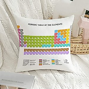 Decorative Throw Pillow Cover Periodic Table Physics Chart Chemical Elements Symbol Hydrogen Pure Science Lab Objects Chemistry Pillow Cover Velvet Pillow Case for Couch Bed Car Sofa 20x20 Inch