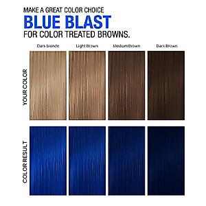 NO FADE FRESH Blue Color Depositing Shampoo - Semi Permanent Hair Color with BondHeal Bond Rebuilder - Blue Hair Dye 6.4 oz