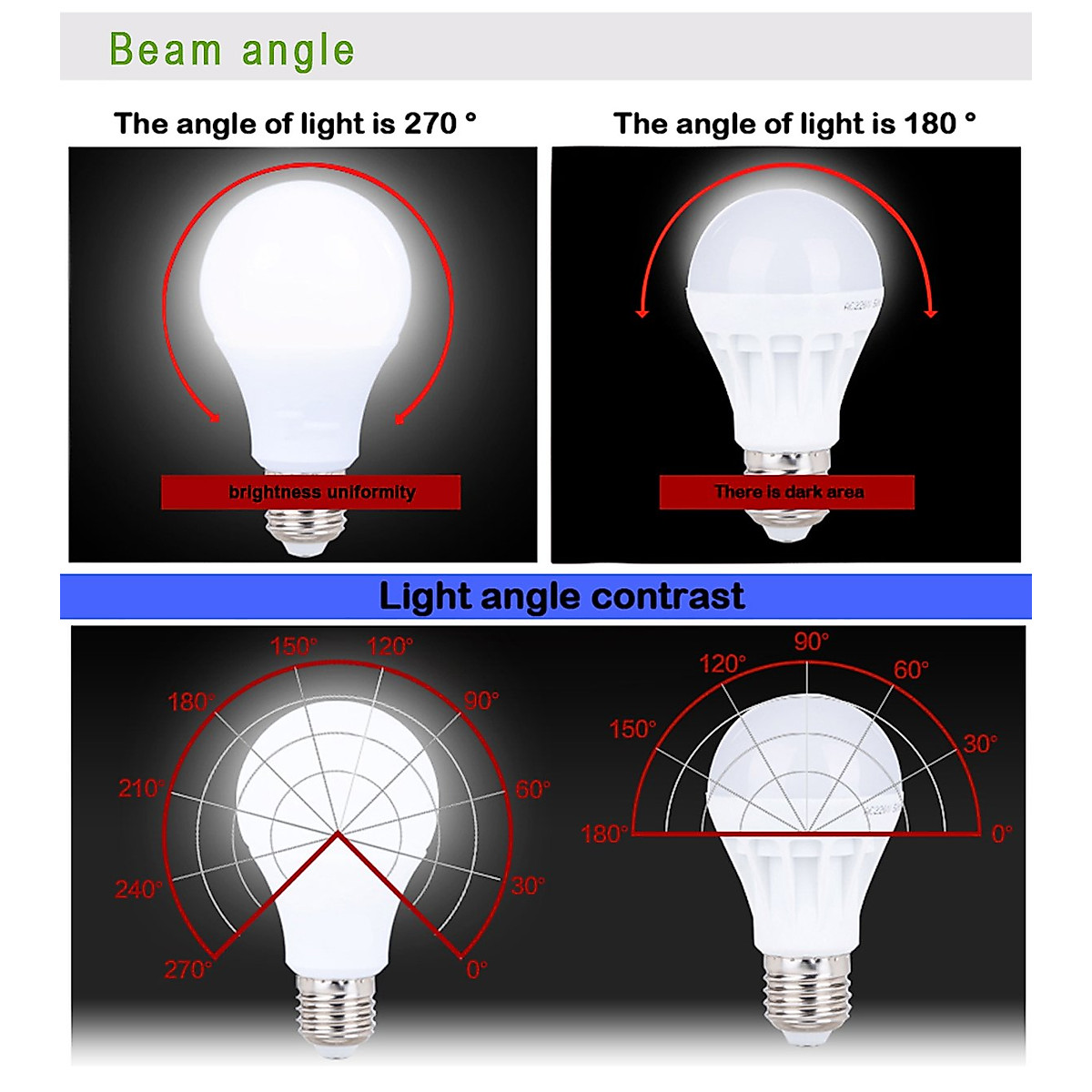 AutoCht LED Light Bulbs 25 Watt Incandescent Equivalent High Bright E26 Base 3 Watt Warm White Energy Saving Bulbs Home Lighting 270 Lumens, A15, Pack of 5