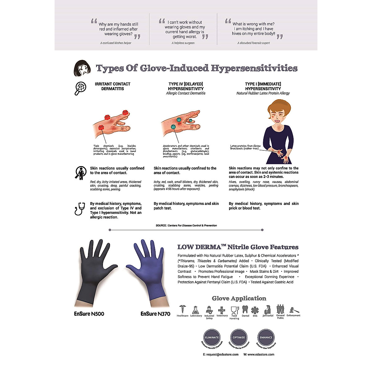SAF-CARE EnSure Low Derma Gray Black Nitrile Exam Medical Disposable Gloves, Chemo Rated, Powder Free, Latex Free, Non Sterile, 5 Mil, Dental, Food Safe, Textured FingerTips, Extended Cuff